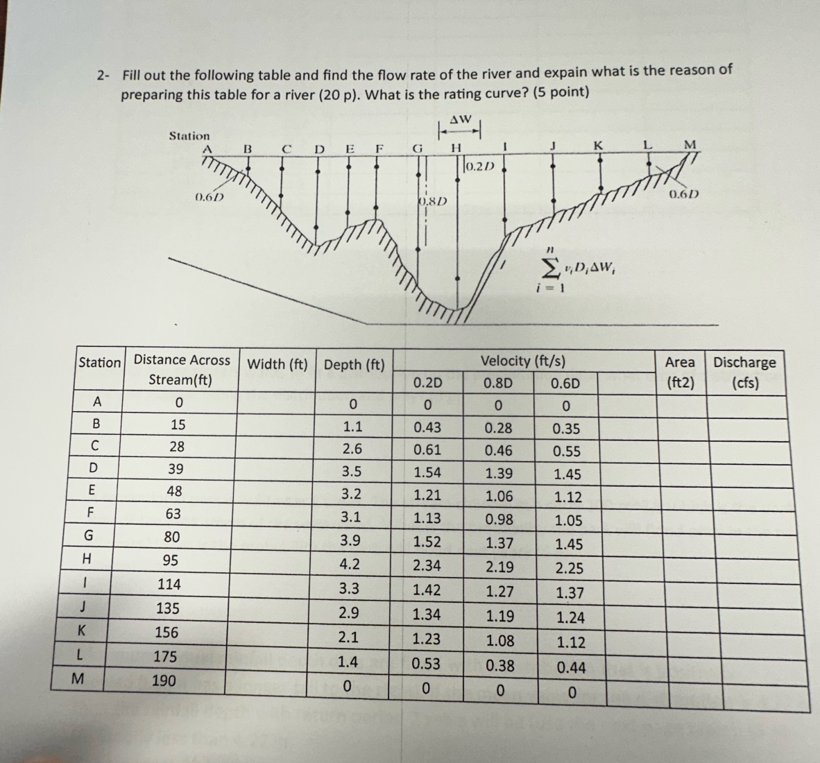 Solved 2- ﻿Fill out the following table and find the flow | Chegg.com