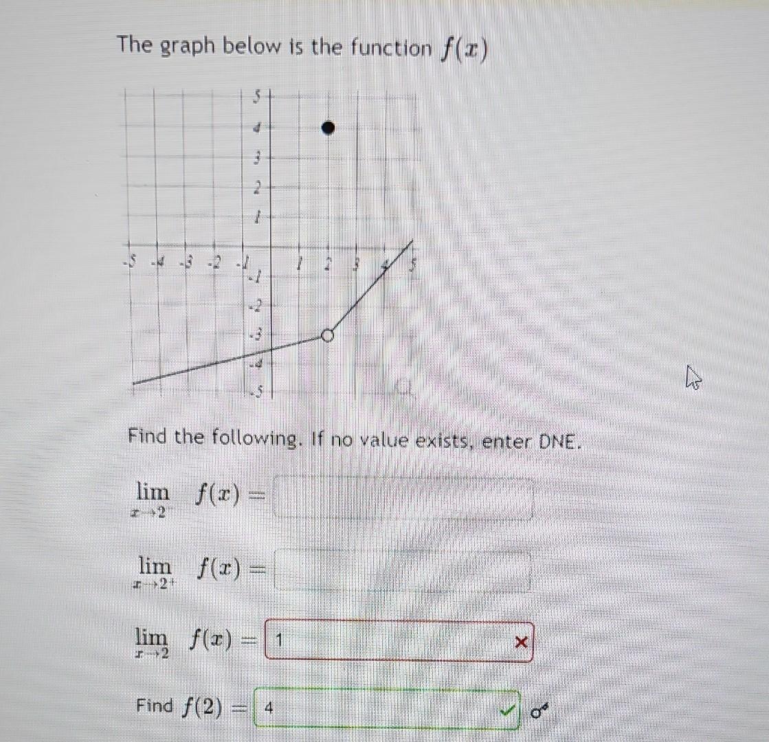 Solved The graph below is the function f(x) Find the | Chegg.com