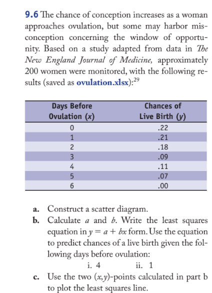 Solved 9.6 ﻿The chance of conception increases as a woman | Chegg.com