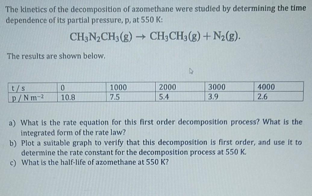 Solved The kinetics of the decomposition of azomethane were | Chegg.com