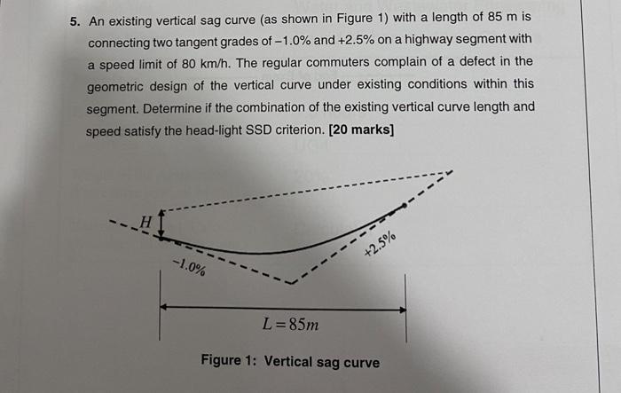 Solved 5. An existing vertical sag curve (as shown in Figure | Chegg.com