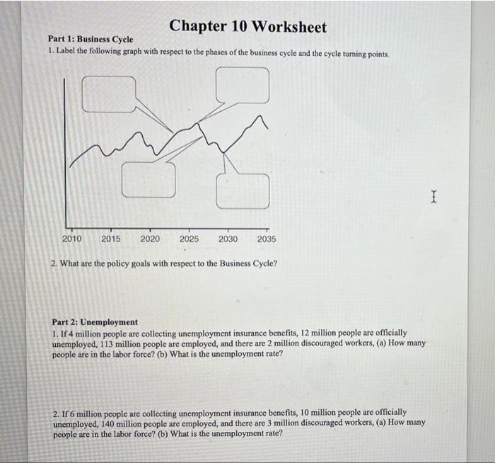 Solved Chapter 10 Worksheet Part 1: Business Cycle 1. Label | Chegg.com