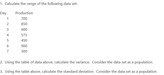 Solved 1. Calculate the range of the following data set: Day | Chegg.com