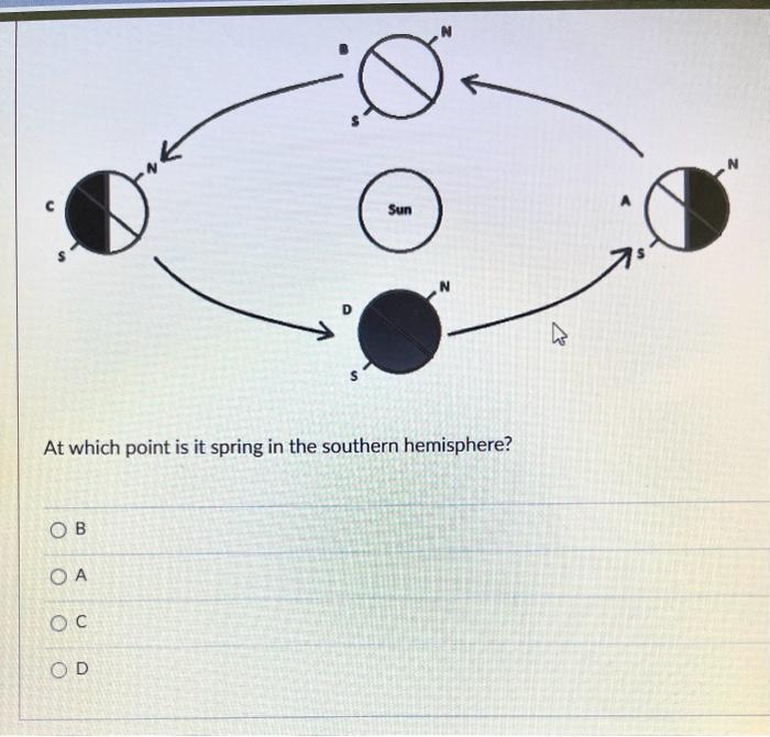 Solved At which point is it spring in the southern | Chegg.com