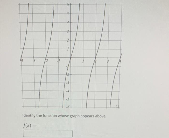 Solved Identify The Function Whose Graph Appears Above 9744