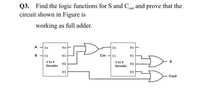 Solved Q3. Find the logic functions for S and Cout and prove | Chegg.com