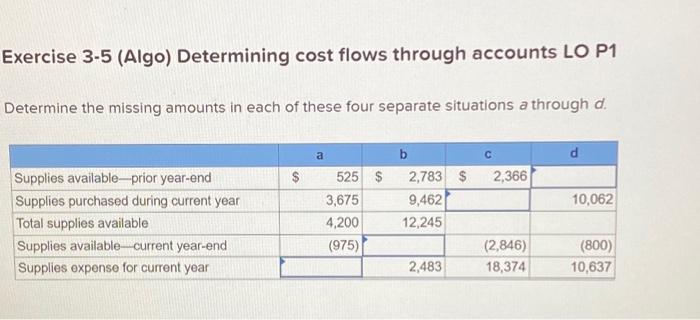 Solved Exercise 3-5 (Algo) Determining cost flows through | Chegg.com