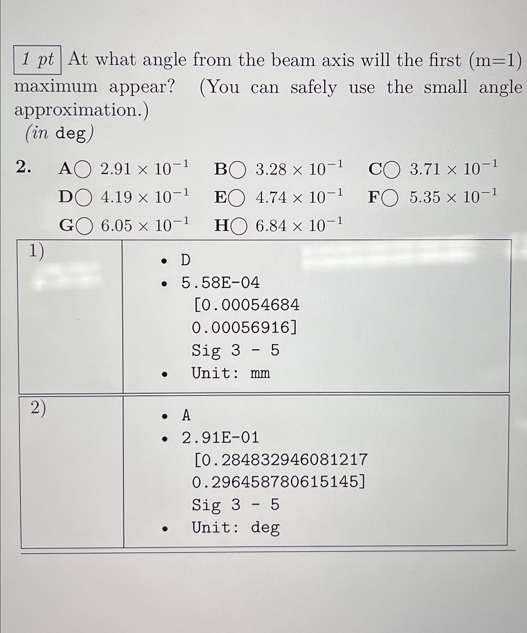 Solved At what angle from the beam axis will the first )=(1 | Chegg.com