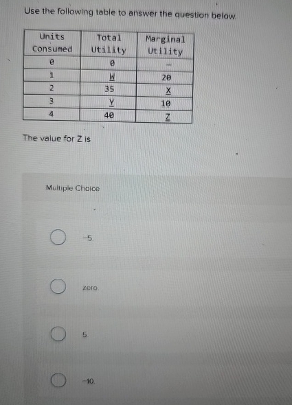 Solved Use the following table to answer the question | Chegg.com