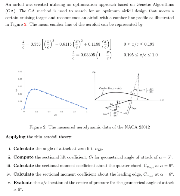 Solved An airfoil was created utilising an optimisation | Chegg.com