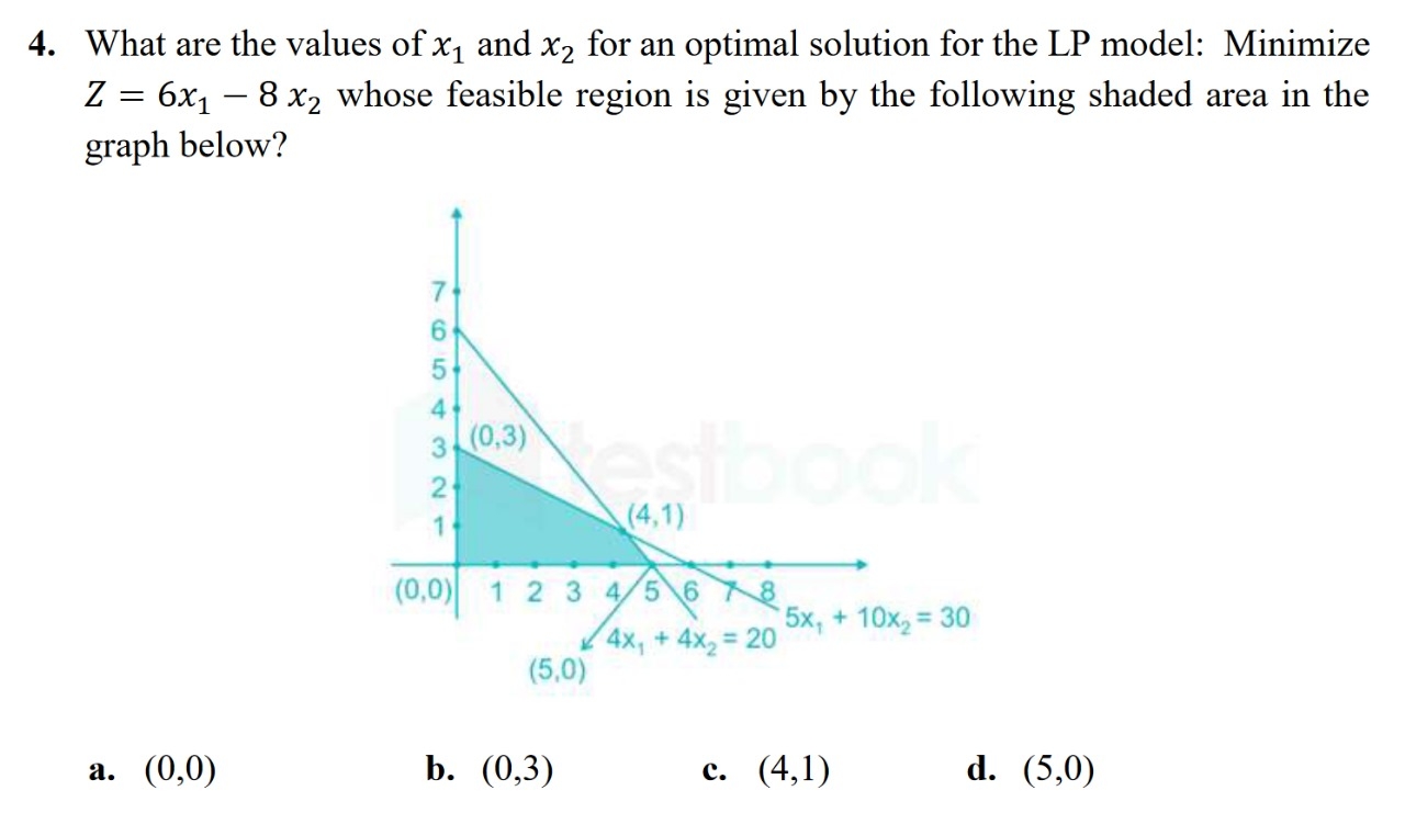 Solved What are the values of x1 ﻿and x2 ﻿for an optimal | Chegg.com