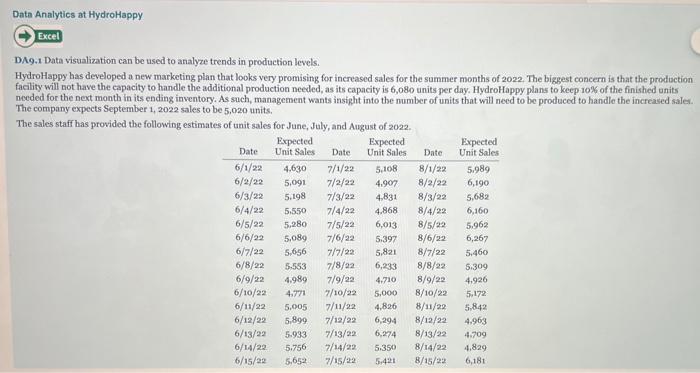 Solved DA9.1 Data visualization can be used to analyze | Chegg.com