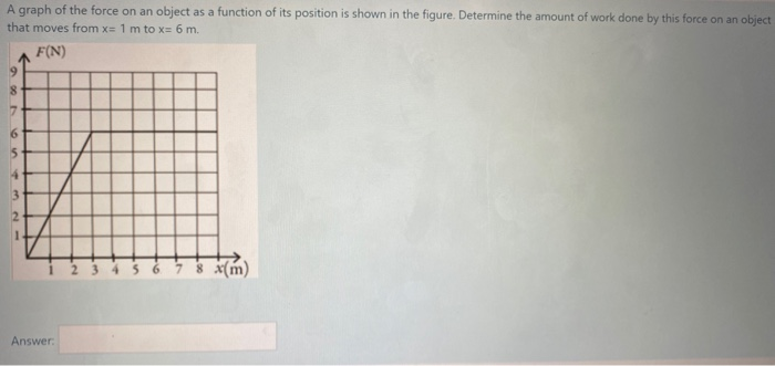Solved A Graph Of The Force On An Object As A Function Of 4185