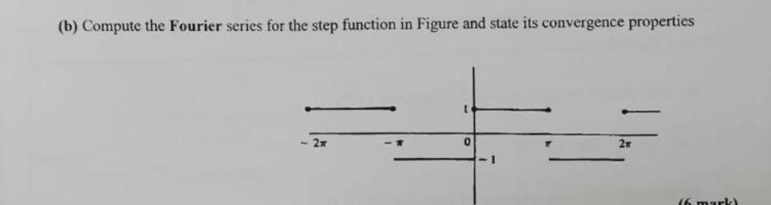 (b) Compute the Fourier series for the step function | Chegg.com