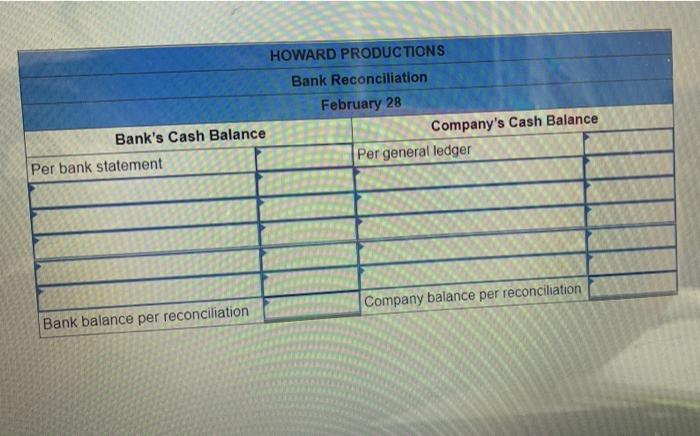 Solved At the end of February, Howard Productions accounting | Chegg.com