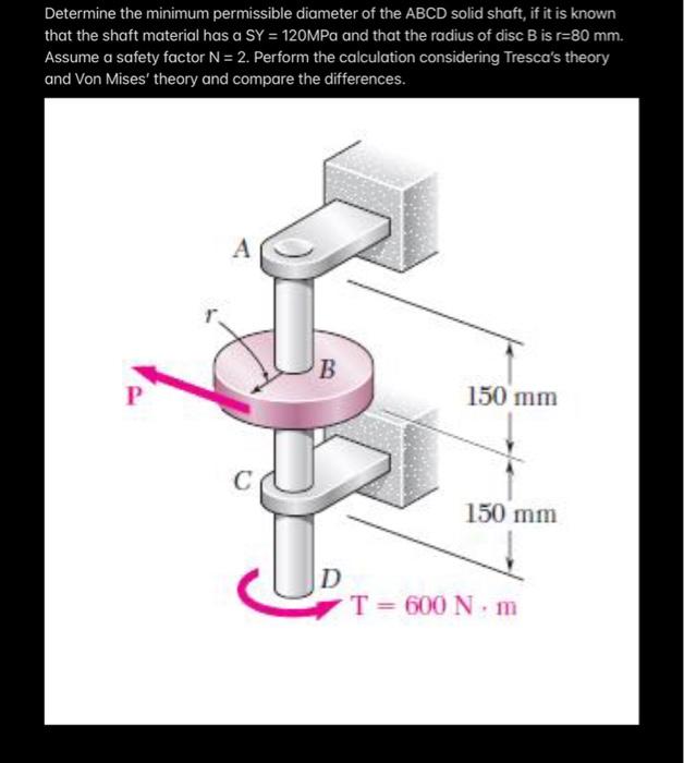 Solved Determine the minimum permissible diameter of the | Chegg.com