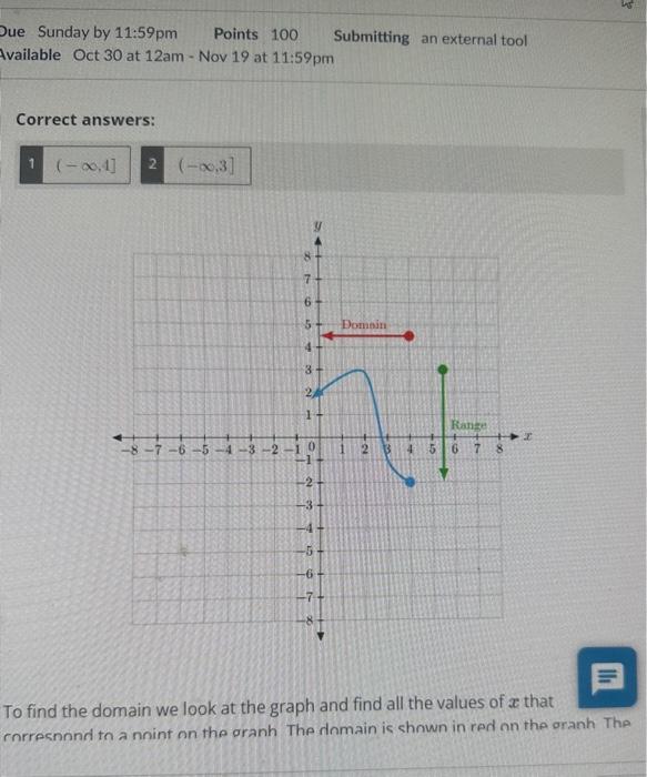 Solved Use the graph of the function to find its domain and | Chegg.com