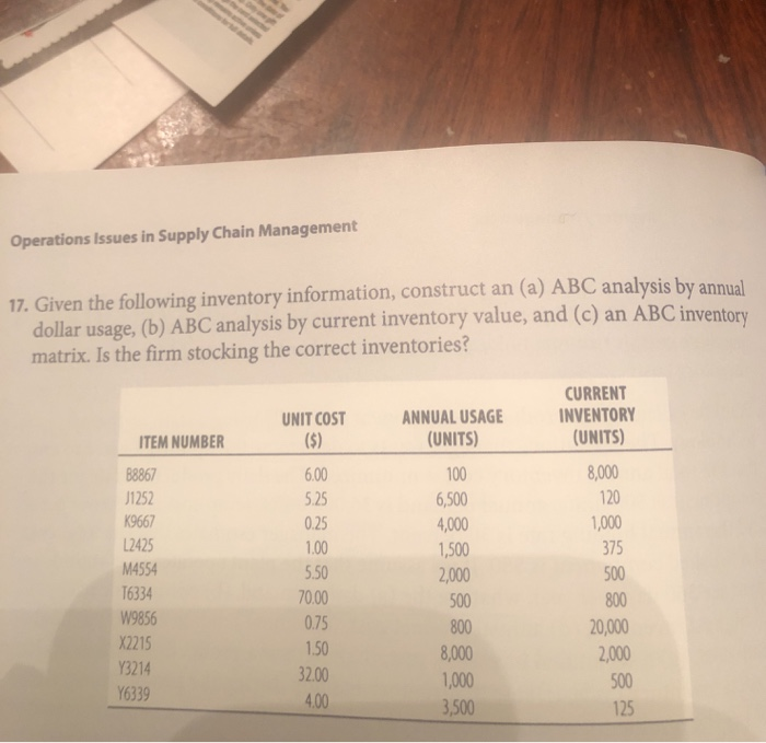 Solved Operations issues in Supply Chain Management 17. | Chegg.com