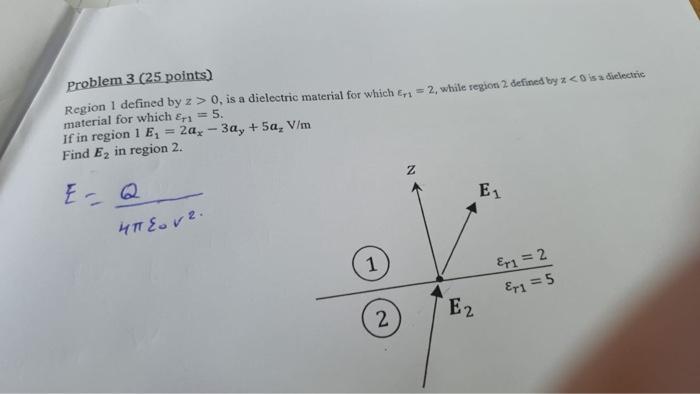 Solved Problem 3 ( 25 points) Region 1 defined by z>0, is a | Chegg.com