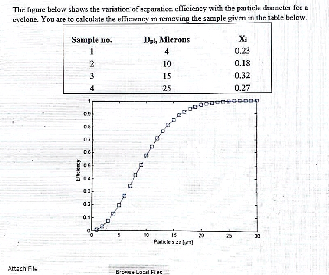 Solved The figure below shows the variation of separation | Chegg.com