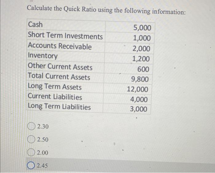 Solved Calculate the Quick Ratio using the following | Chegg.com