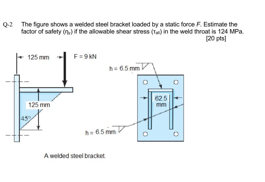 Solved Q-2 The figure shows a welded steel bracket loaded by | Chegg.com