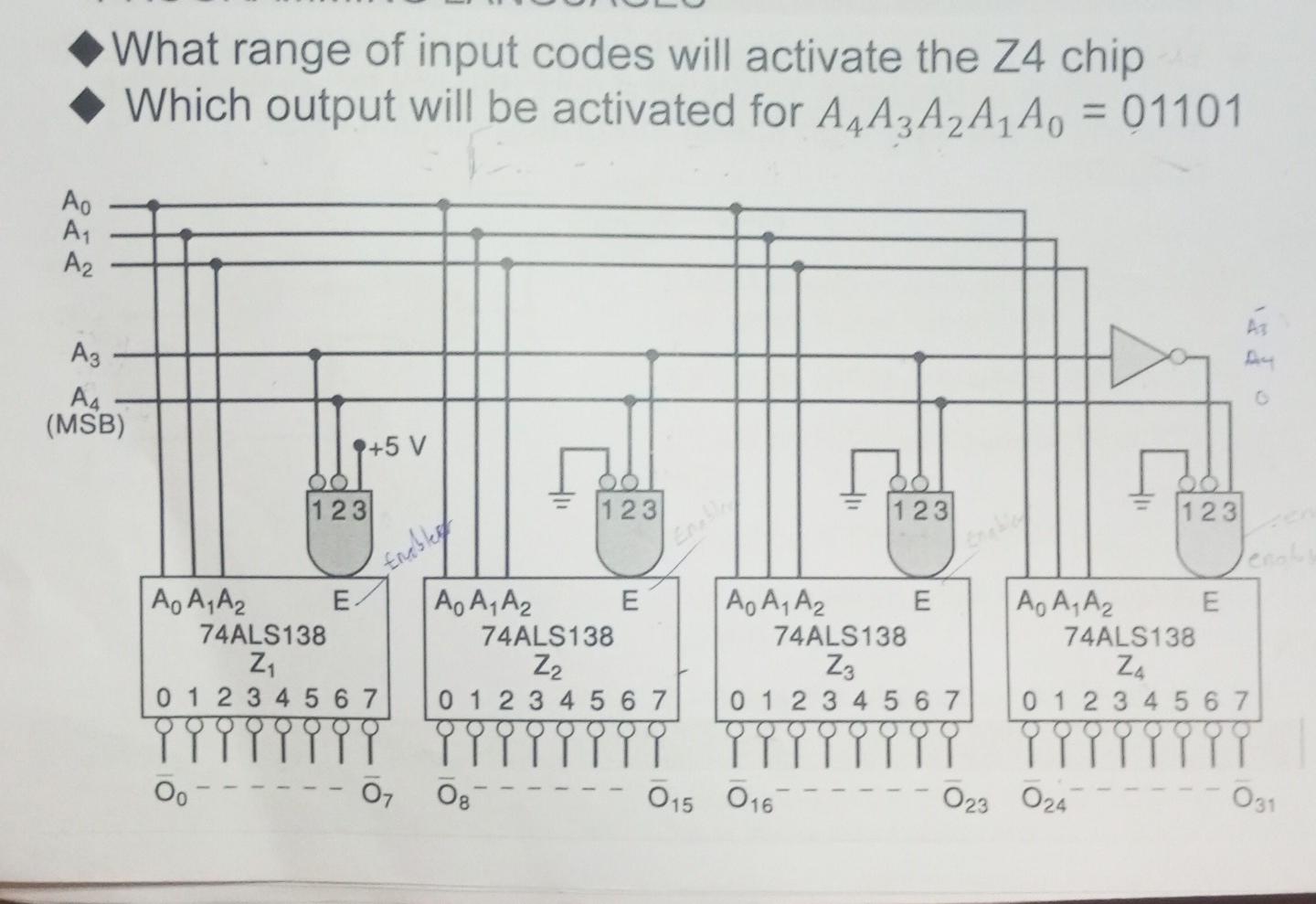 Solved What range of input codes will activate the Z4 chip - | Chegg.com