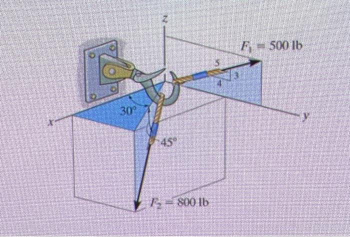 Solved Determine The Resultant Force Acting On The Hook