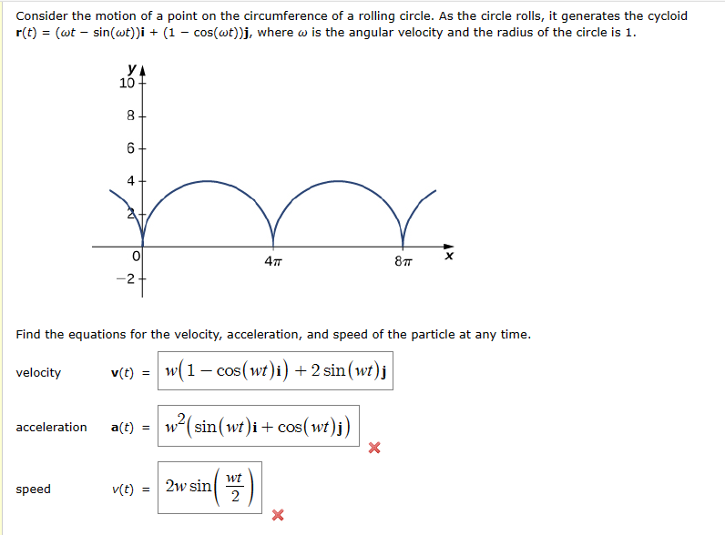 Solved Consider the motion of a point on the circumference | Chegg.com