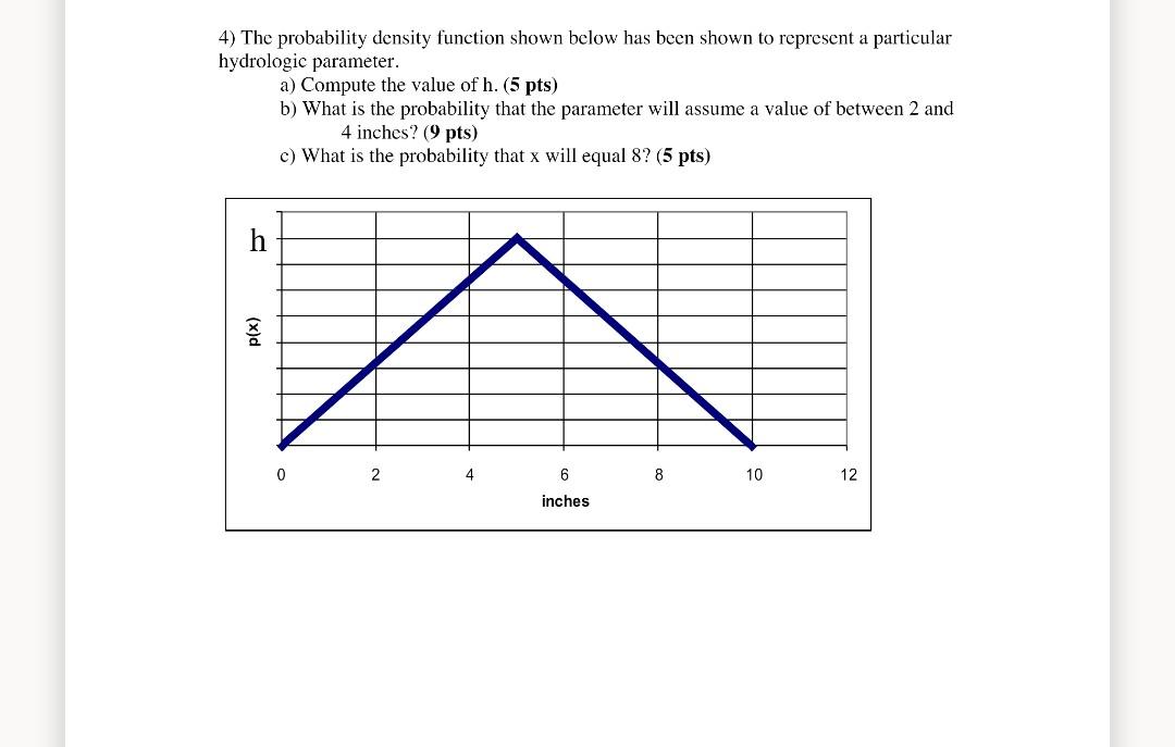 Solved 4) The probability density function shown below has | Chegg.com