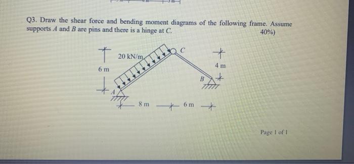 Solved Q3. Draw the shear force and bending moment diagrams | Chegg.com