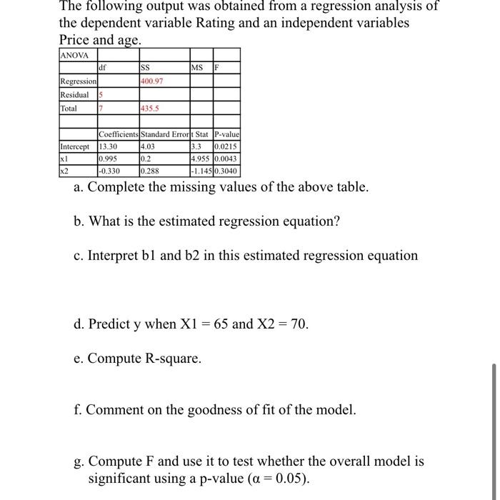 Solved The following output was obtained from a regression | Chegg.com