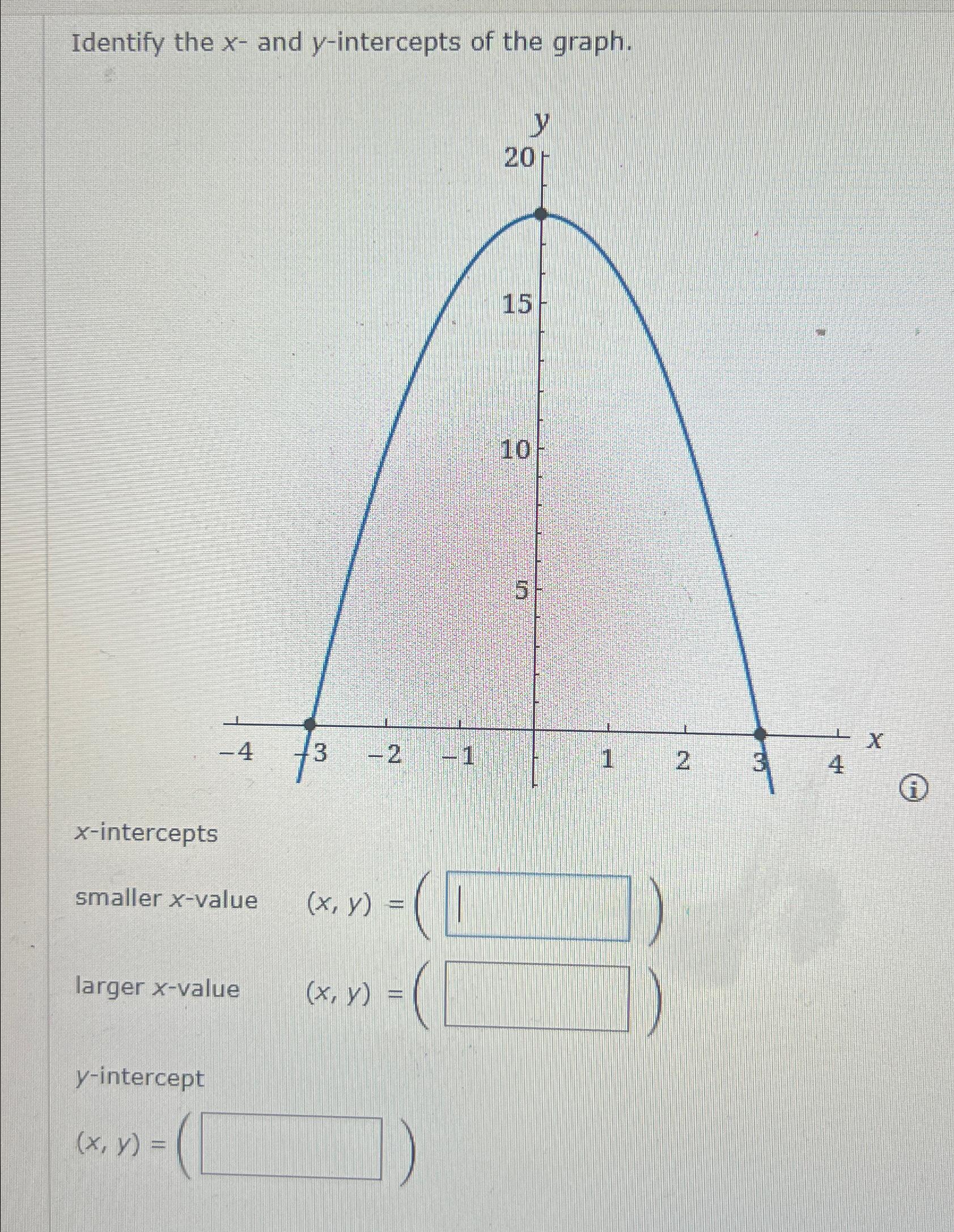 Solved Identify the x - ﻿and y-intercepts of the | Chegg.com
