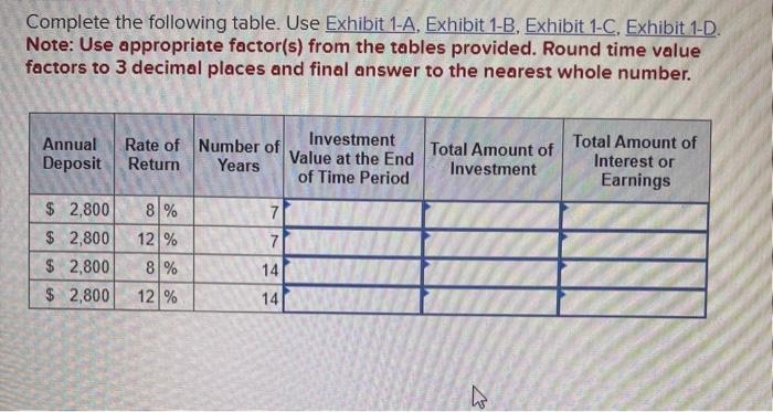 Solved Complete the following table. Use Exhibit 1-A, | Chegg.com