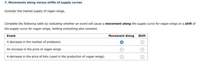 Solved 7. Movements along versus shifts of supply curves | Chegg.com