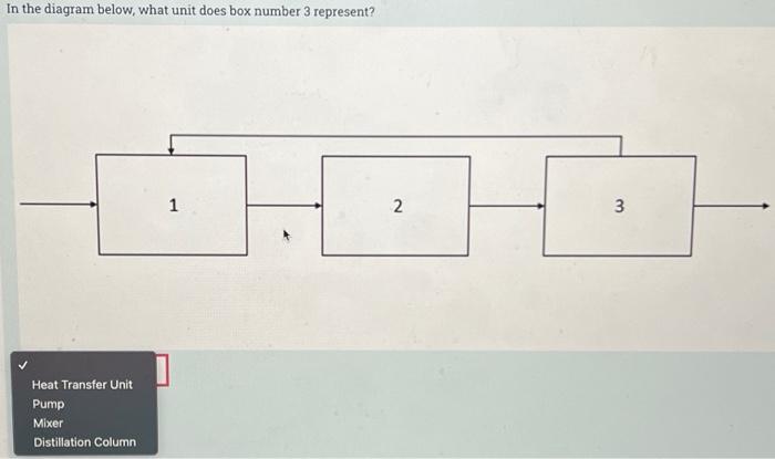 Solved In the diagram below, what unit does box number 3 | Chegg.com