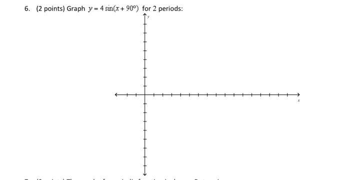Solved 6. (2 points) Graph y=4sin(x+90∘) for 2 periods: | Chegg.com
