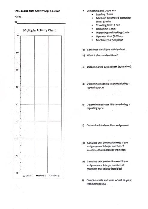 Solved - 2 machine and 1 operator - Loadinge 1 min - Machine | Chegg.com