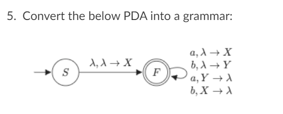 Convert the below PDA into a grammar: | Chegg.com