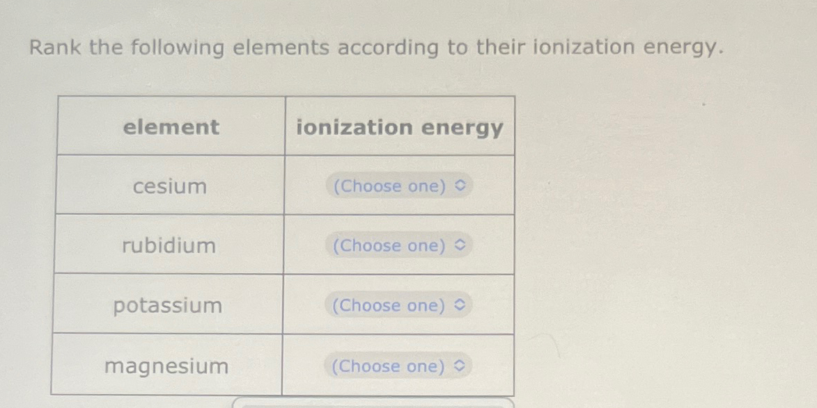 Solved Rank the following elements according to their | Chegg.com