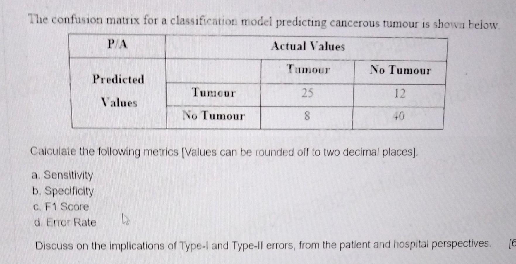 Solved The confusion matrix for a classification model | Chegg.com