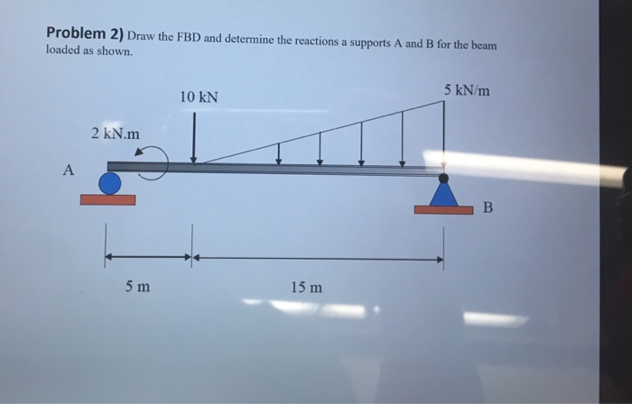 Solved Problem 2) Draw the FBD and determine the reactions a | Chegg.com