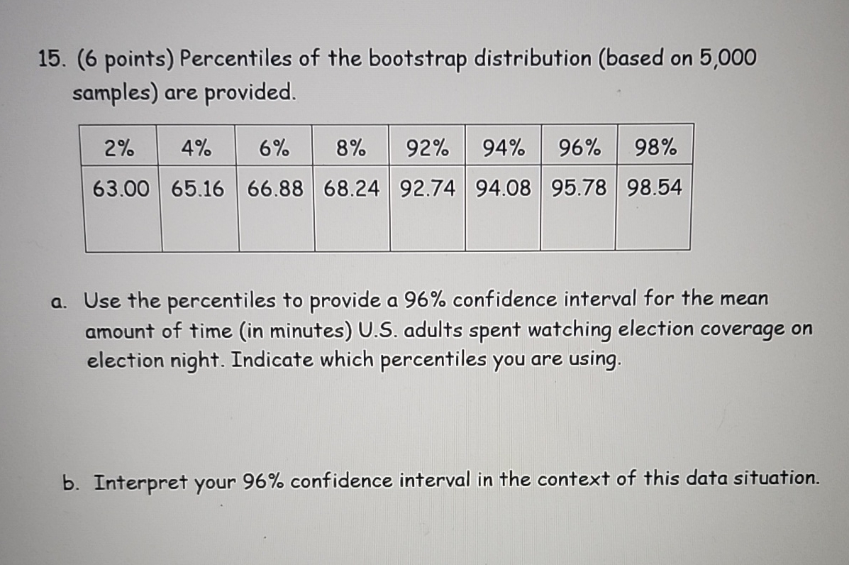 Solved (6 ﻿points) ﻿Percentiles of the bootstrap | Chegg.com