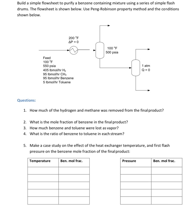 Build a simple flowsheet to purify a benzene | Chegg.com