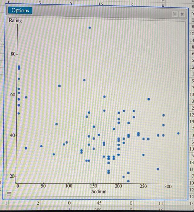 Solved Based on tge scatter plot. Is there a correlation | Chegg.com
