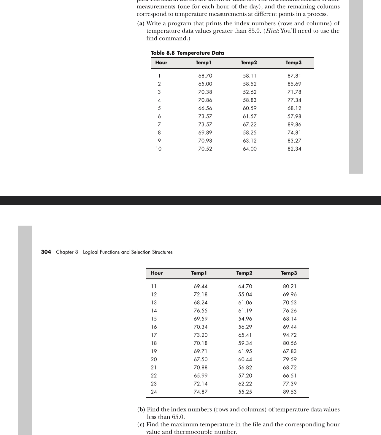 Solved measurements (one for each hour of the day), ﻿and the | Chegg.com