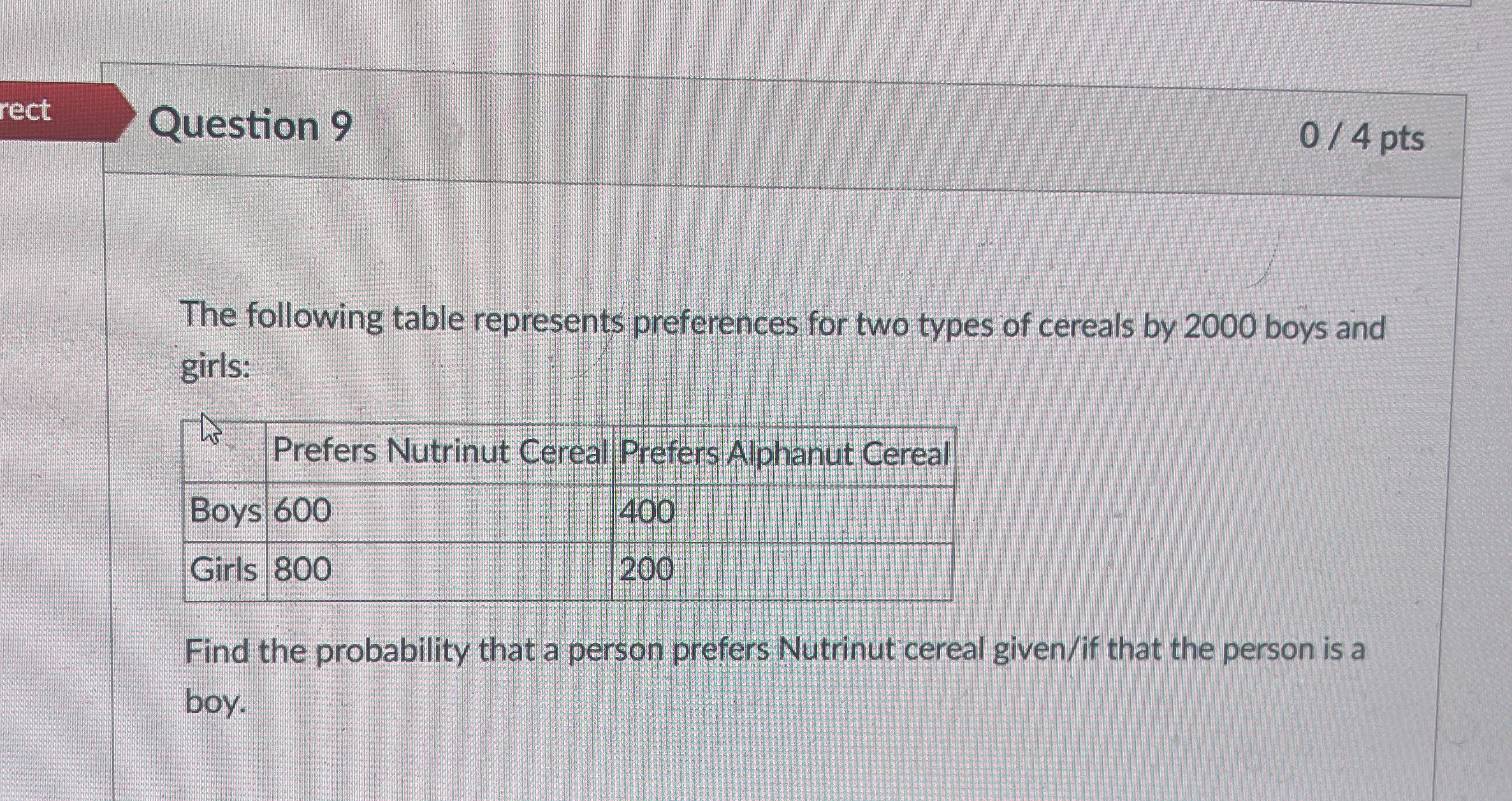 Solved Question 904 ﻿ptsThe following table represents | Chegg.com