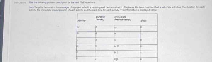 Solved NEED ASAP PLEASE HELP! Instructions Use the following | Chegg.com