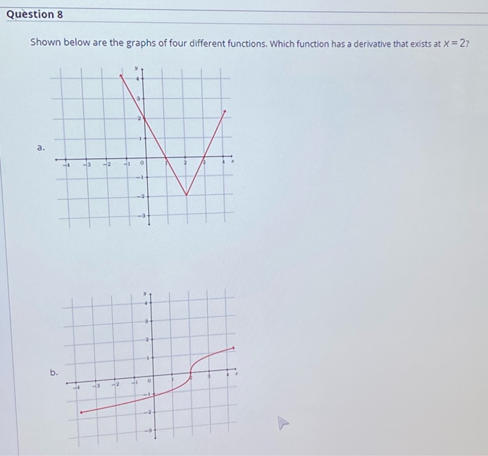 Solved Question 8 Shown below are the graphs of four | Chegg.com