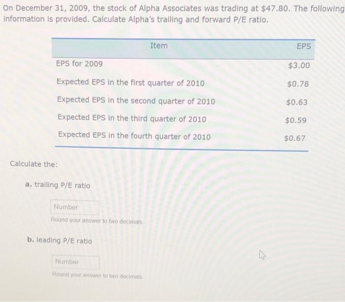 Solved On December 31,2009 , the stock of Alpha Associates | Chegg.com